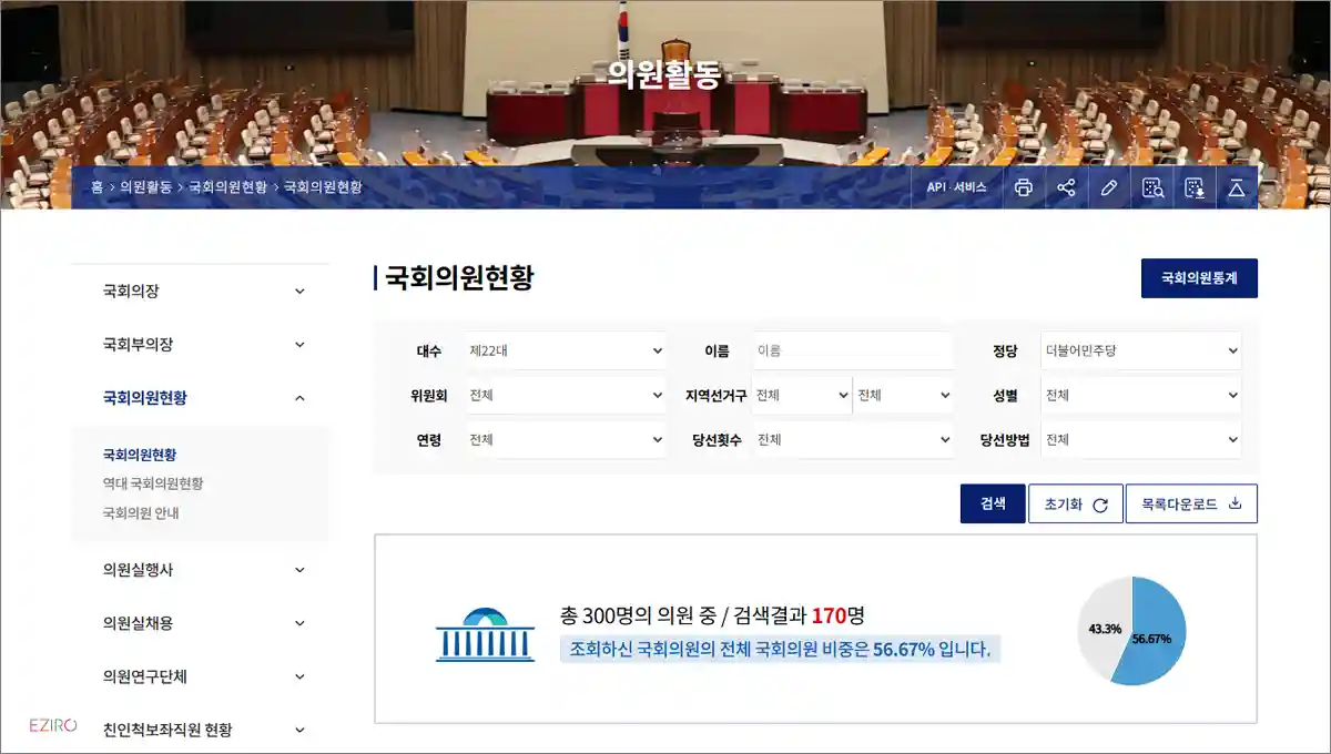 더불어민주당 국회의원 명단 사이트 (www.assembly.go.kr)